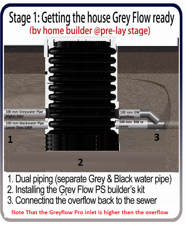 GreyFlow Pro Builders Kit » Builders Kits, Greyflow, Greywater systems ...