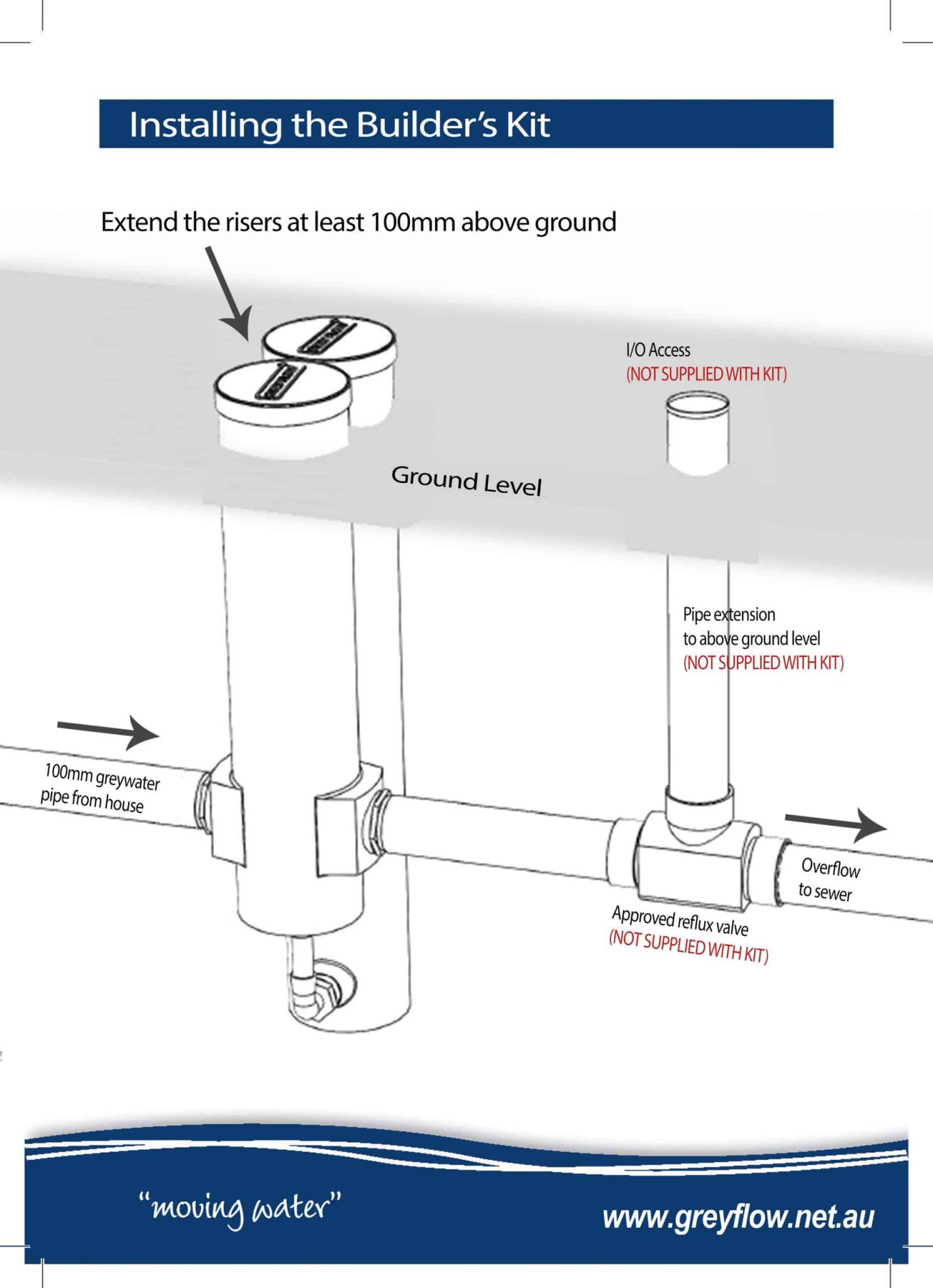 Grey Flow PS Builder's Kit (GFPS-A) » Water Wally